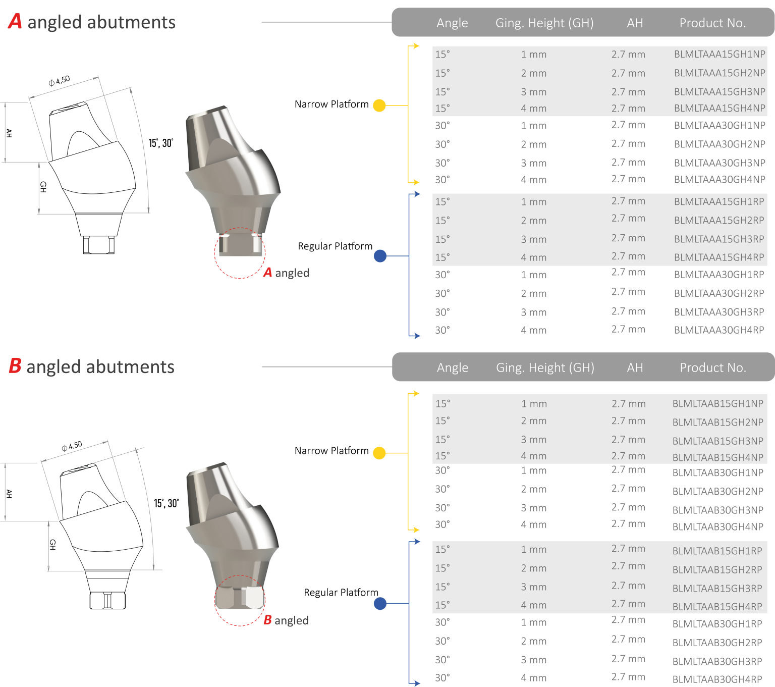 Angled Multi-unit Abutments - Bilimplant