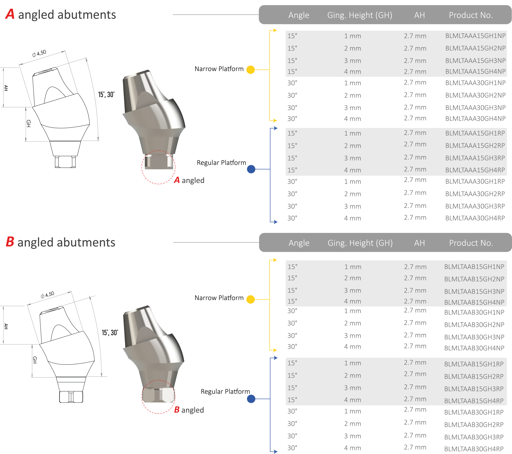 Angled Multi-unit Abutments - Bilimplant