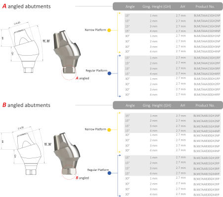 Angled Multi-unit Abutments - Bilimplant