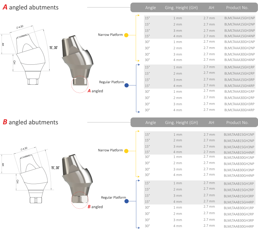 Angled Multi-unit Abutments - Bilimplant
