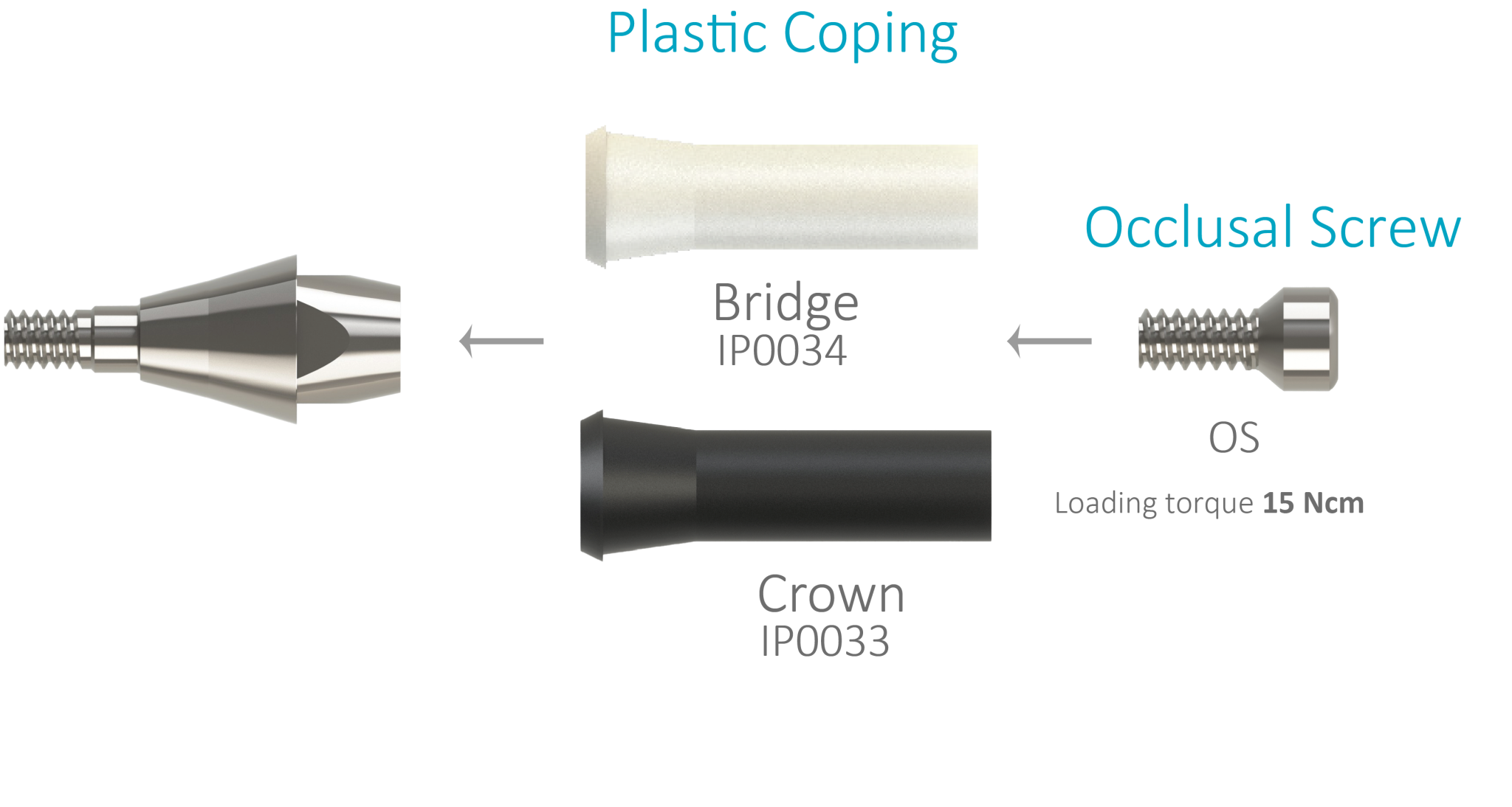 Screw Retained (Multi-unit) Abutments - Bilimplant