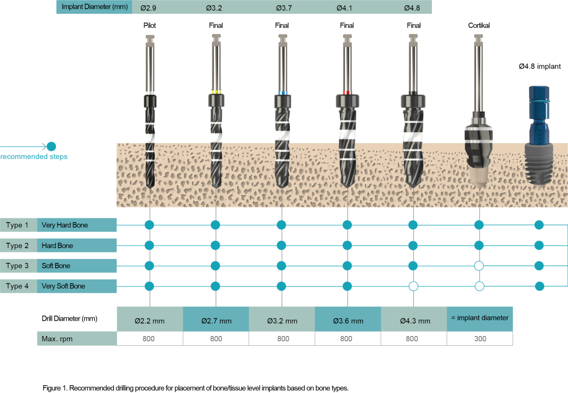 Bone Level Implant - Bilimplant